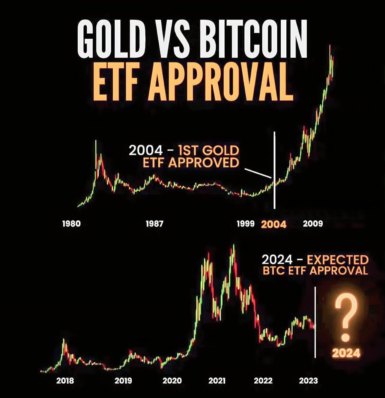 Gold ETFs vs. Bitcoin ETFs: Performance Comparisons Gold ETFs vs. Bitcoin ETFs: Performance Comparisons